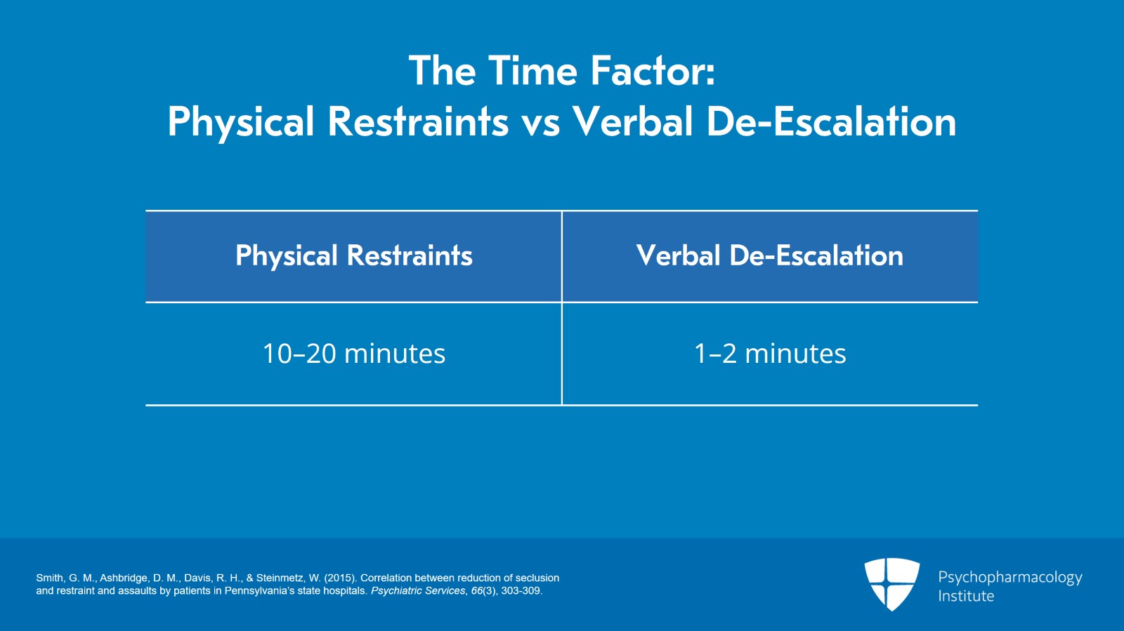 Psychopharmacology Institute